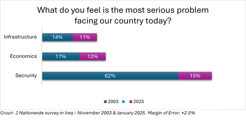 From 2003 to 2025 : The full picture - IIACSS